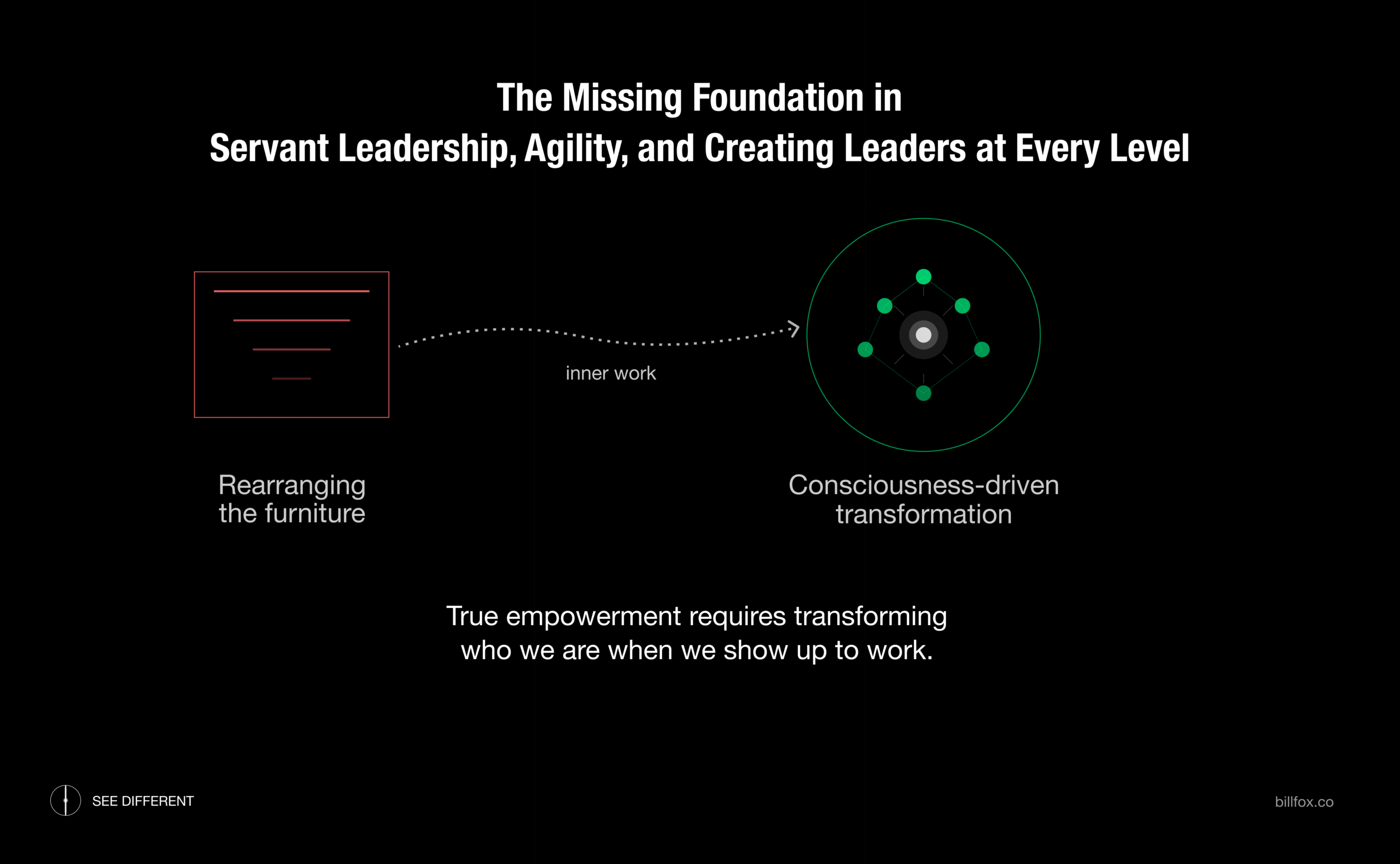 The Missing Foundation in Servant Leadership, Agility, and Leaders at Every Level – BILL FOX
